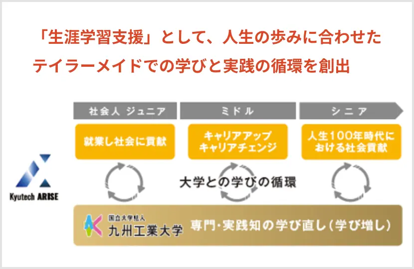 人材輩出に関する目指す未来 | KYUTECH REPORT