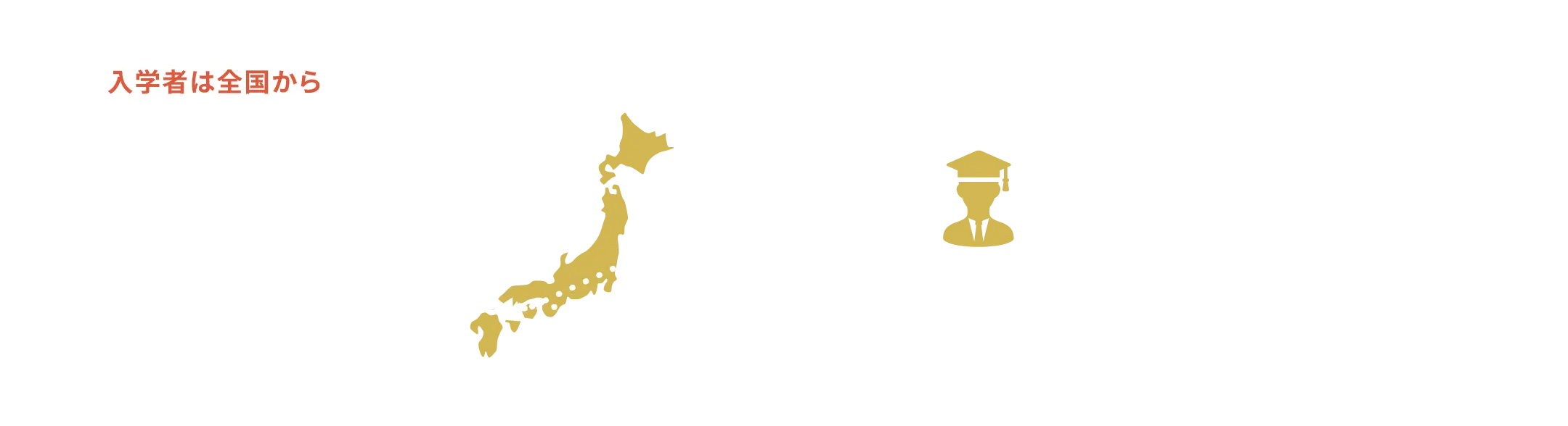 数字で見る九工大 | KYUTECH REPORT