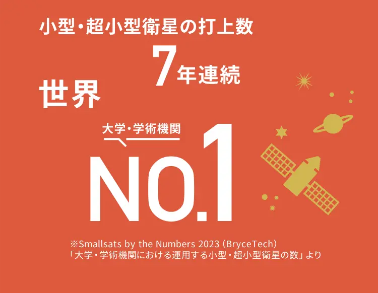 数字で見る九工大 | KYUTECH REPORT